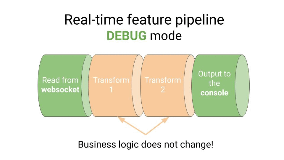 Build a modular real-time feature pipeline in Python