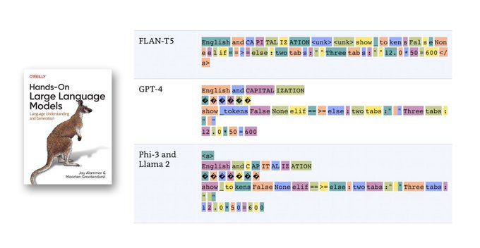 Our book, Hands-On Large Language Models, Is Now Out!