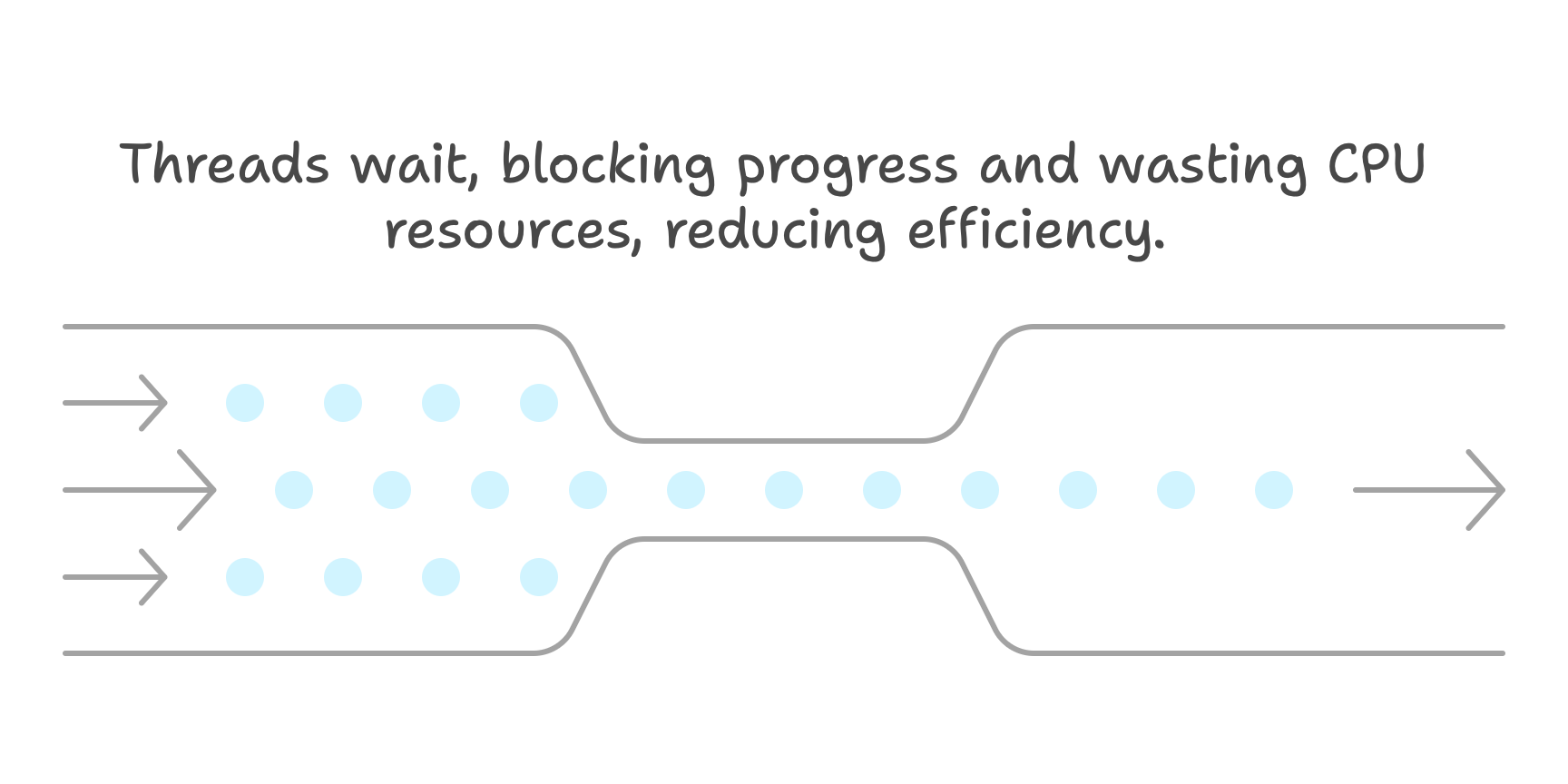 Understanding locking contention in computing
