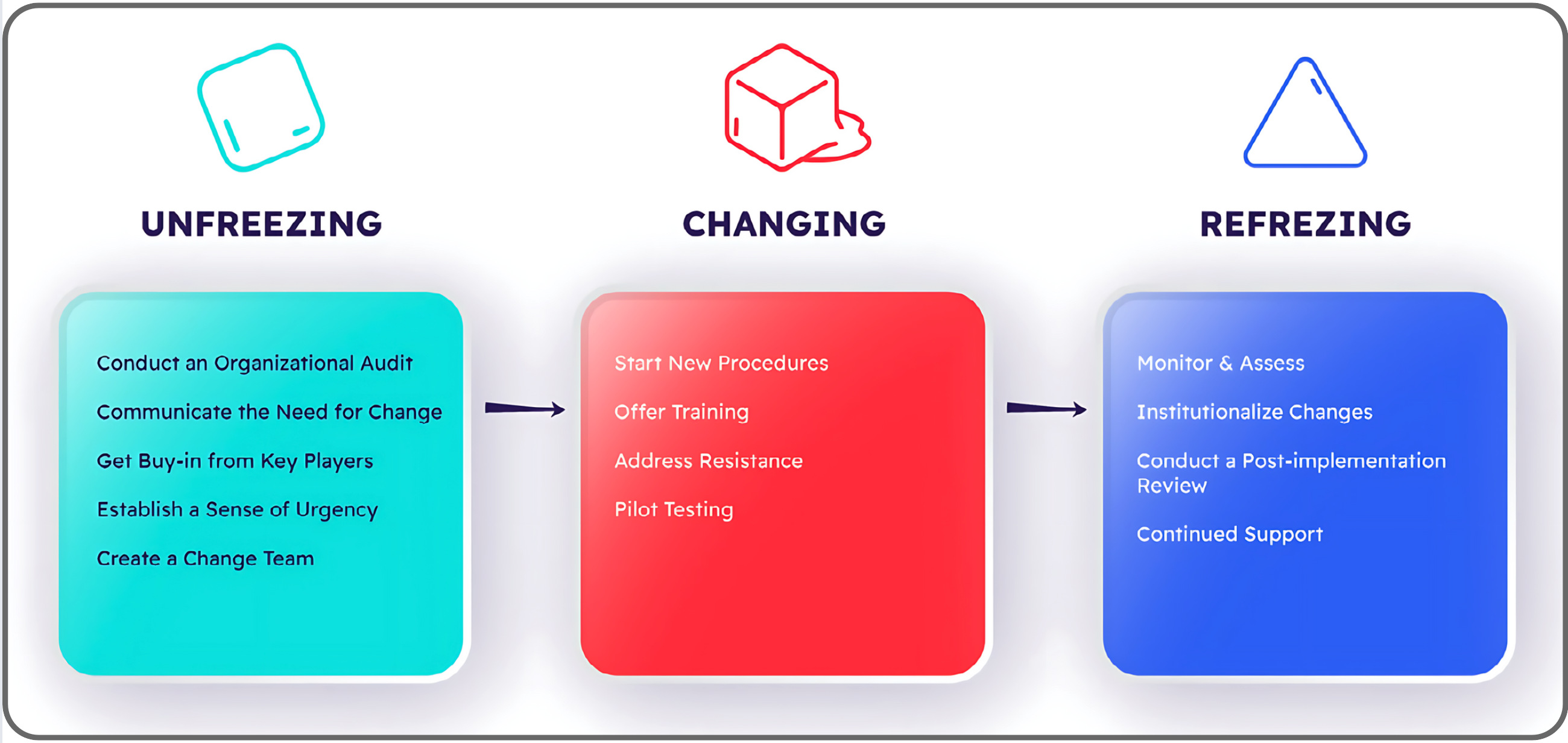 LEWIN’S CHANGE MANAGEMENT MODEL - by ⚡Felix Scholz