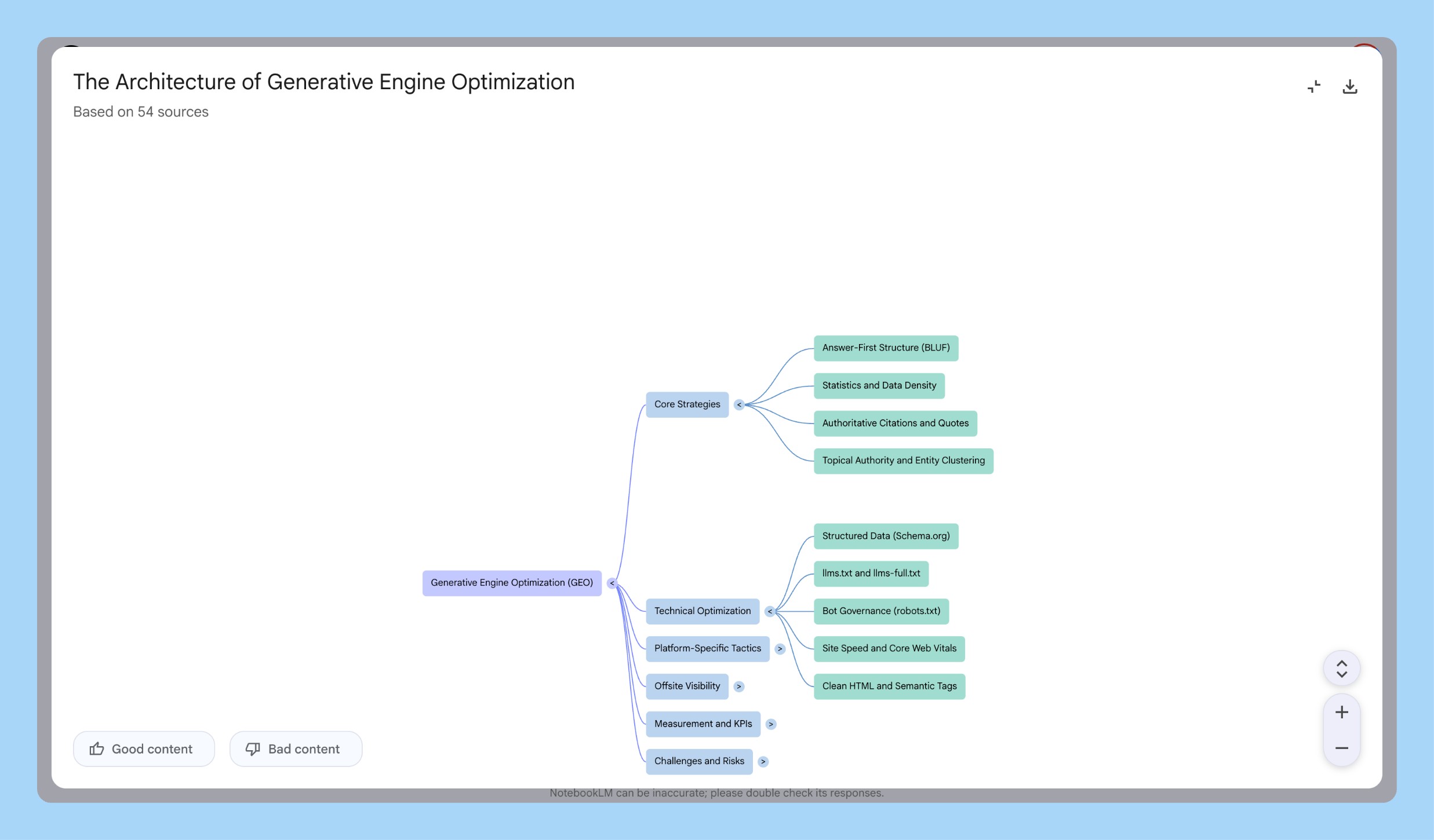 Complete Guide to NotebookLM - by Aakash Gupta