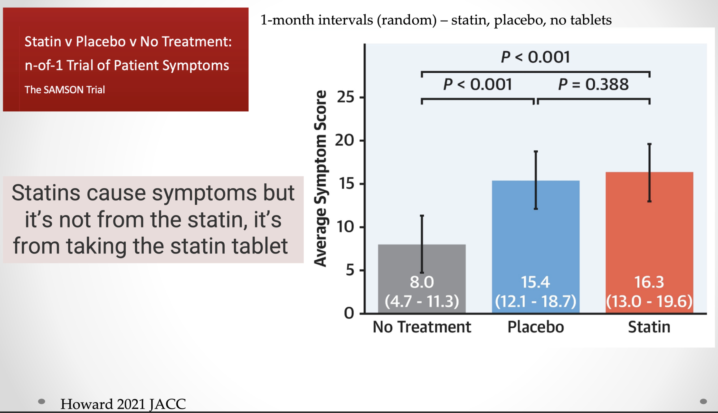 The Importance of Proper Control Arms - by John Mandrola