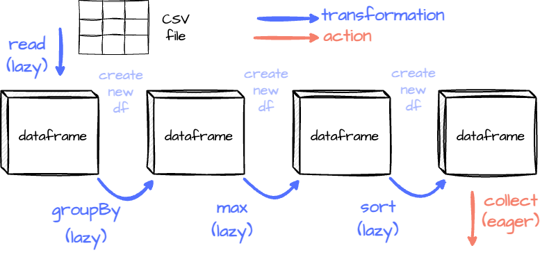The Overview Of Apache Spark - by Vu Trinh - VuTrinh.