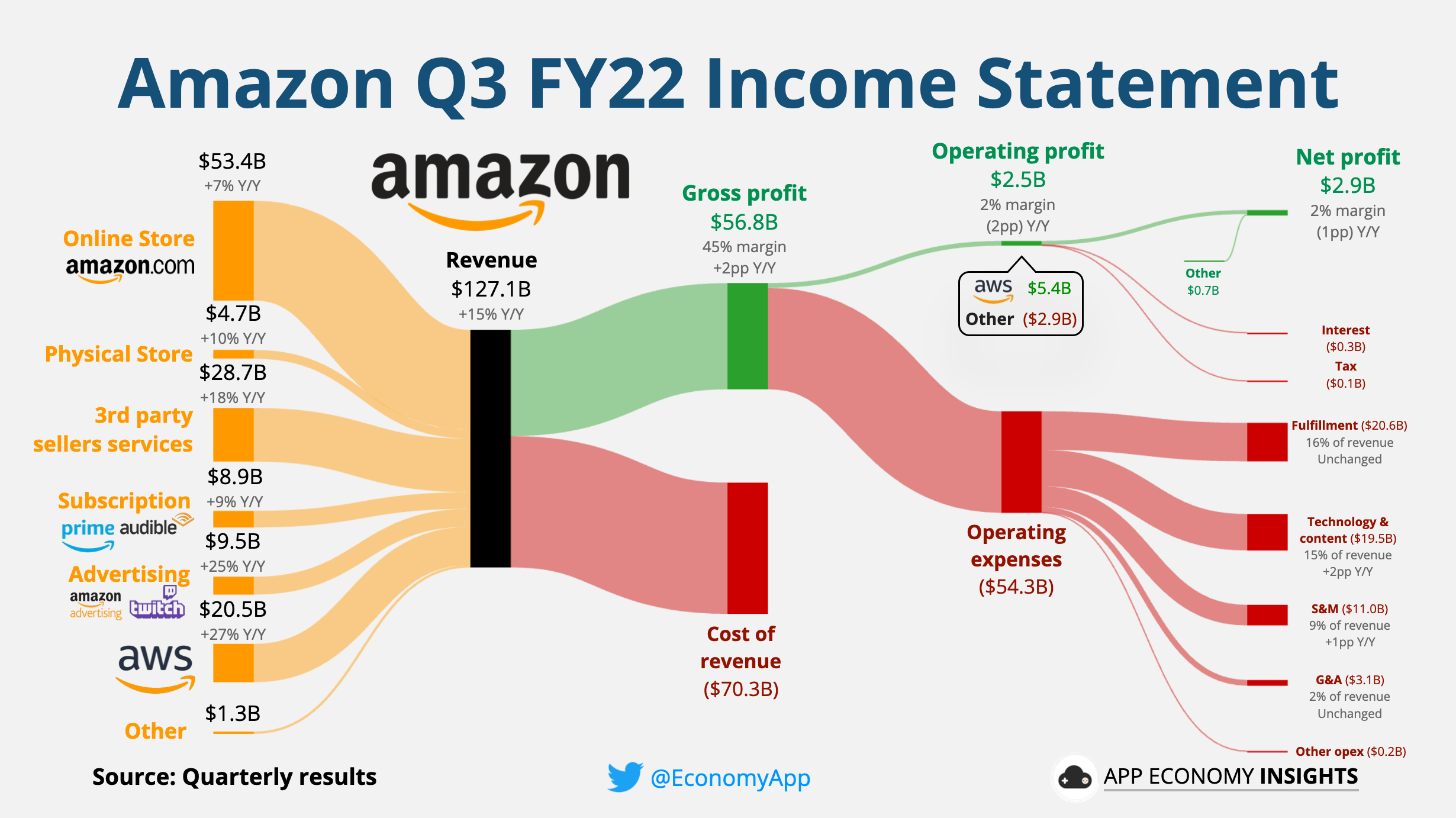 💡 How to Analyze an Income Statement