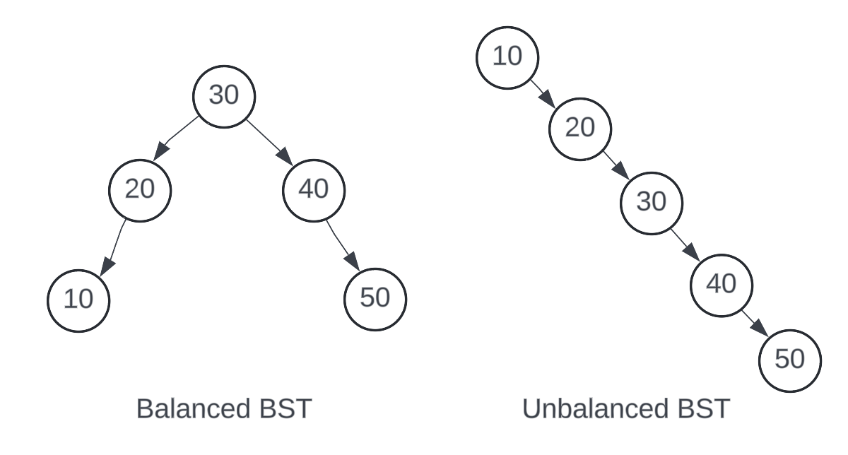 B-Tree vs B+ Tree: Key Differences Explained