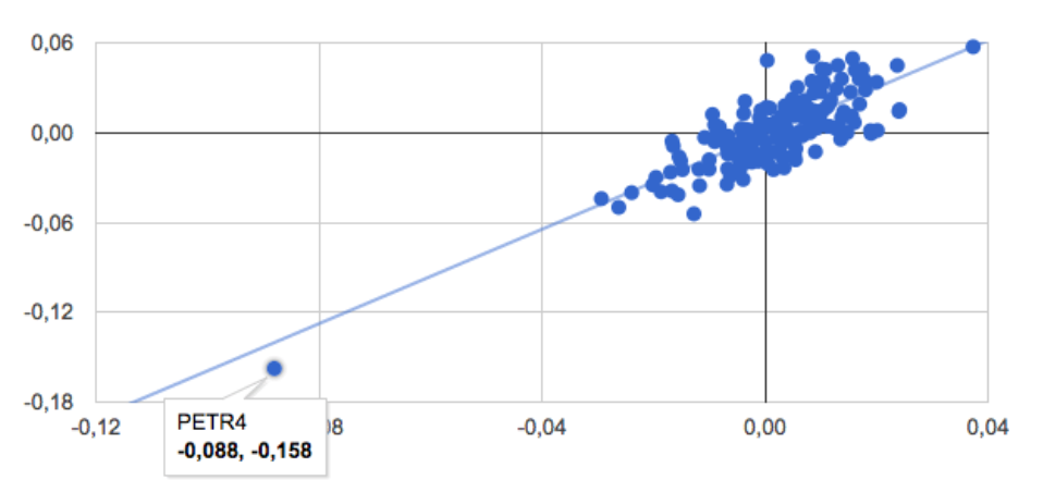 Dữ liệu ngoại lai (outlier) là gì và xử lý những dữ liệu này như nào ...