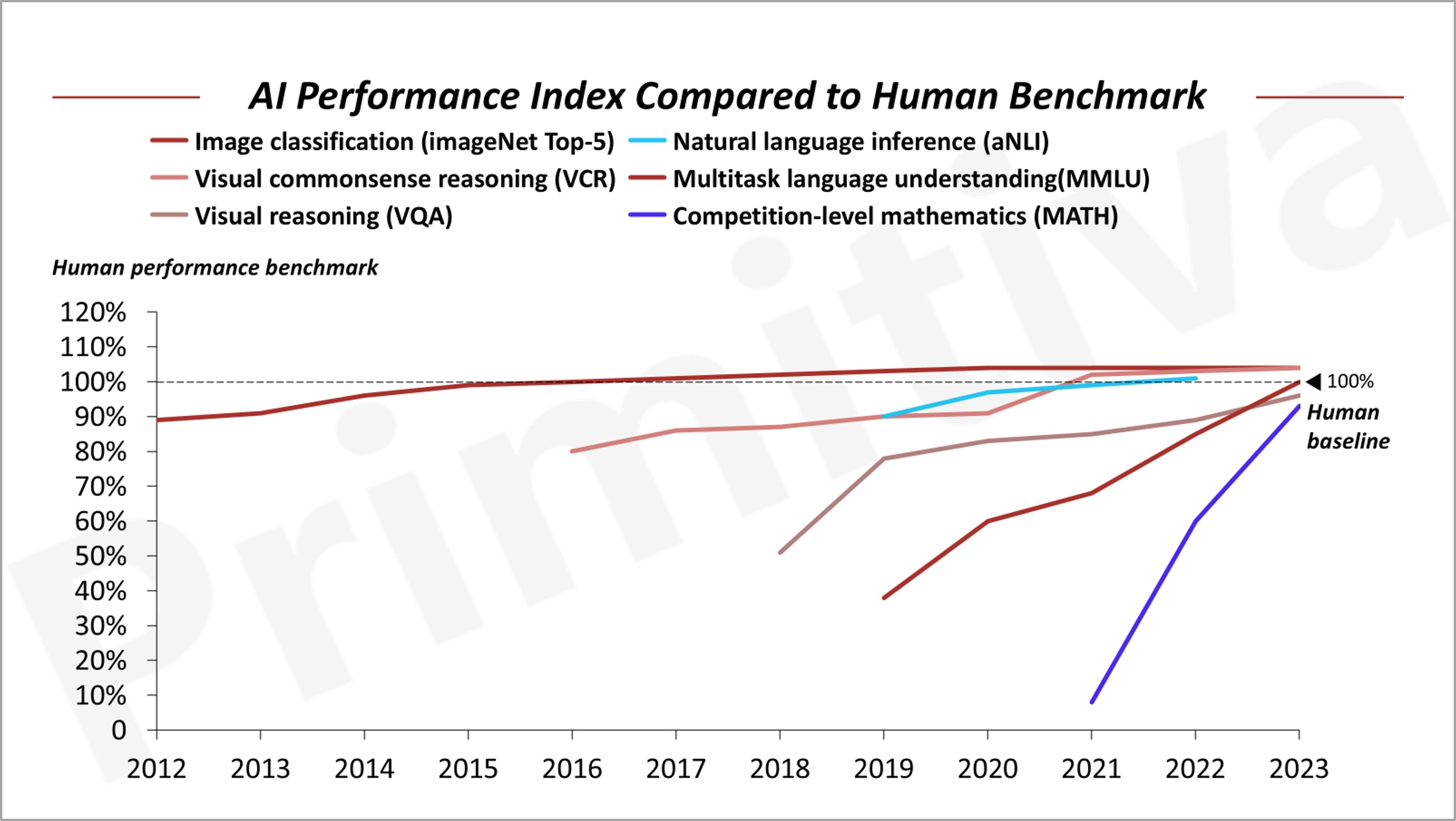 All You Need to Know about Inference Cost