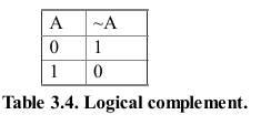 The Arm Cortex-M Assembly language - by Noorjp