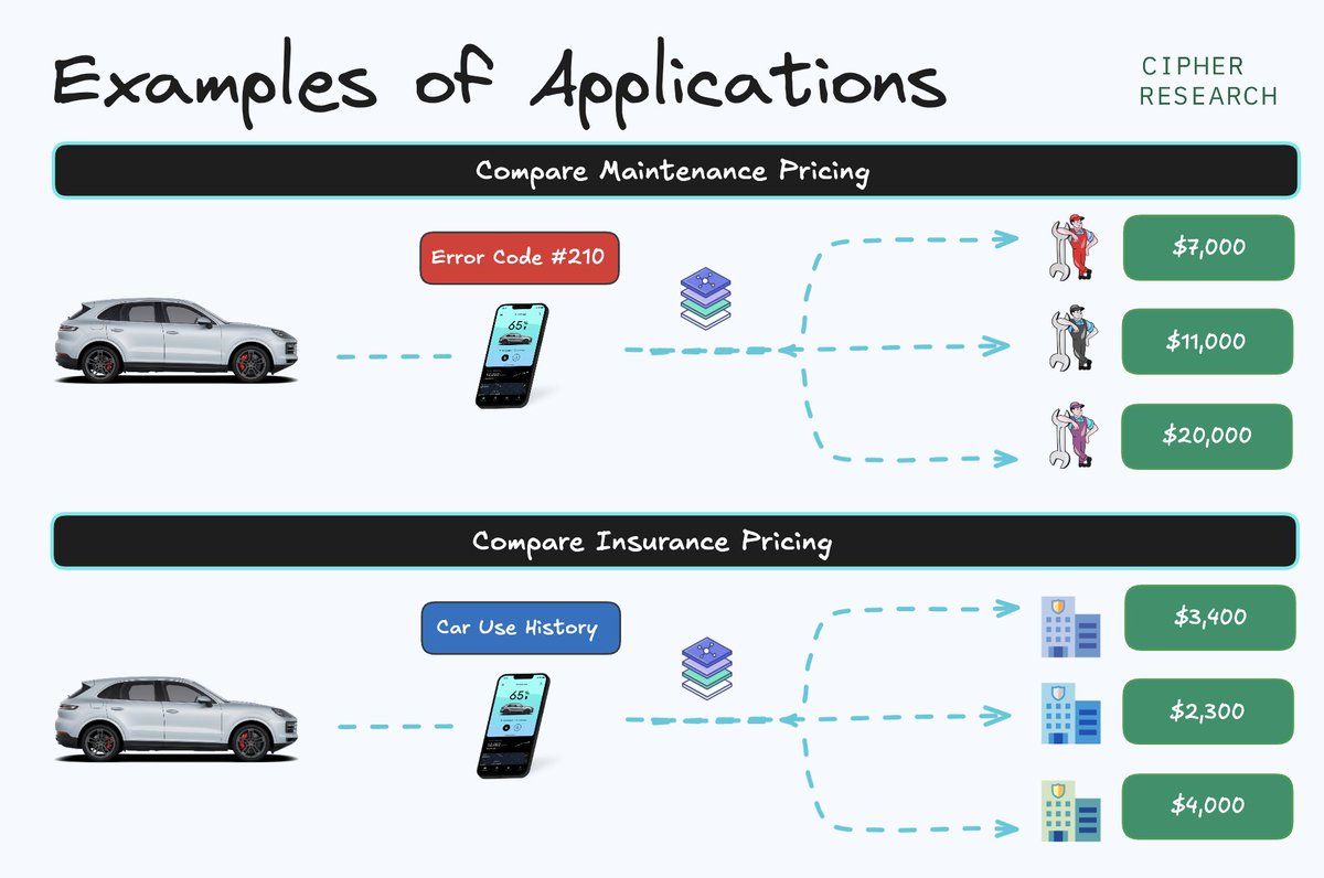 Dimo For Dummies: All You Need to Know Explained in 2 Minutes