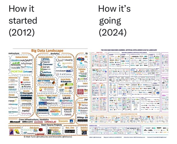 Issue #20 – Mapping the Data Technology Landscape