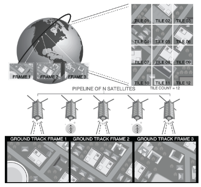 Exploration of the brand new LISS4 data release and opportunities