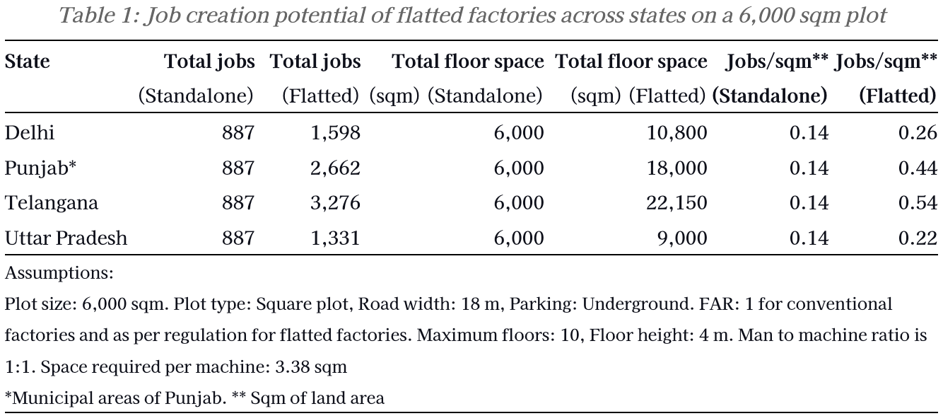 #38: Flatted factories - by Shubho Roy and Shaunak Desai