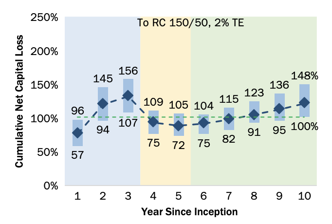 Variable prepaid forwards for the rest of us