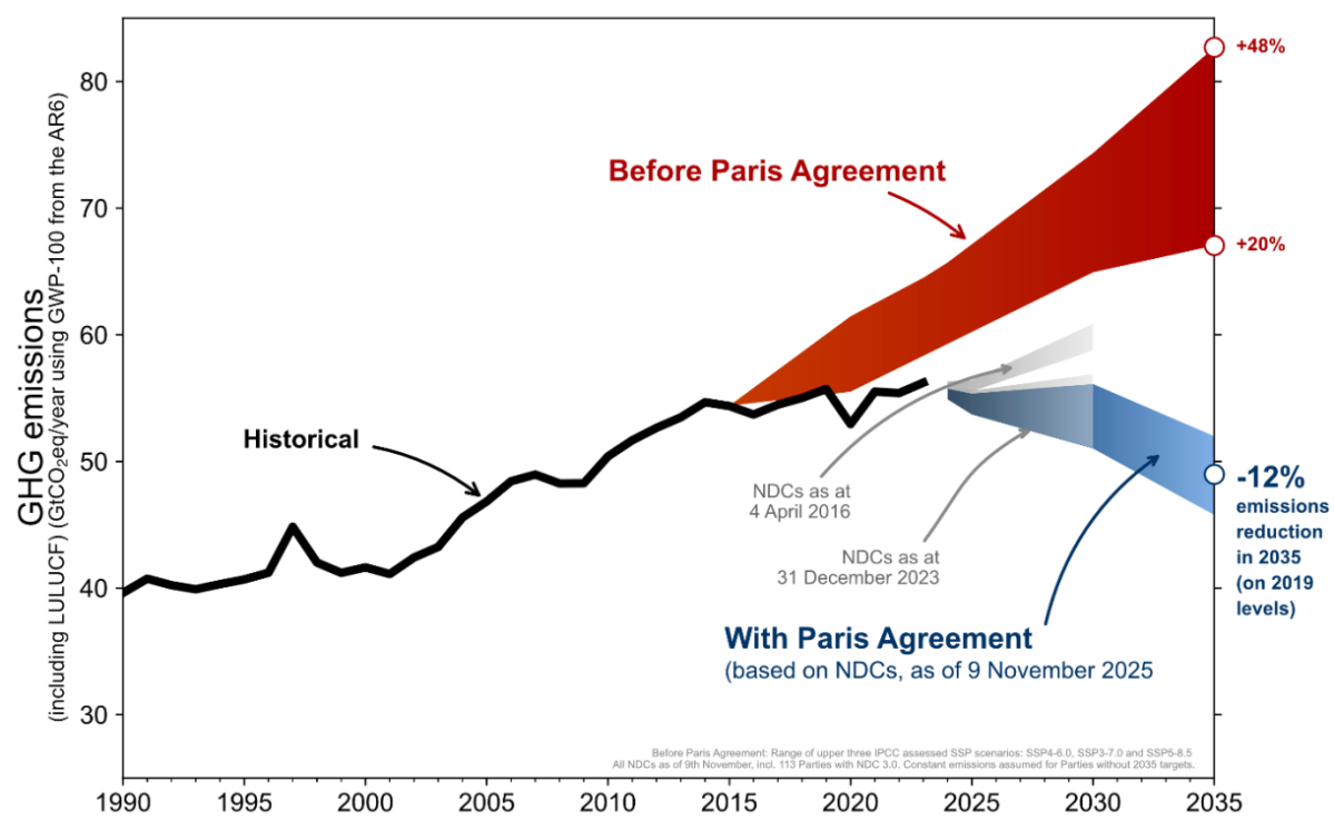 The Paris Delusion - by Roger Pielke Jr.