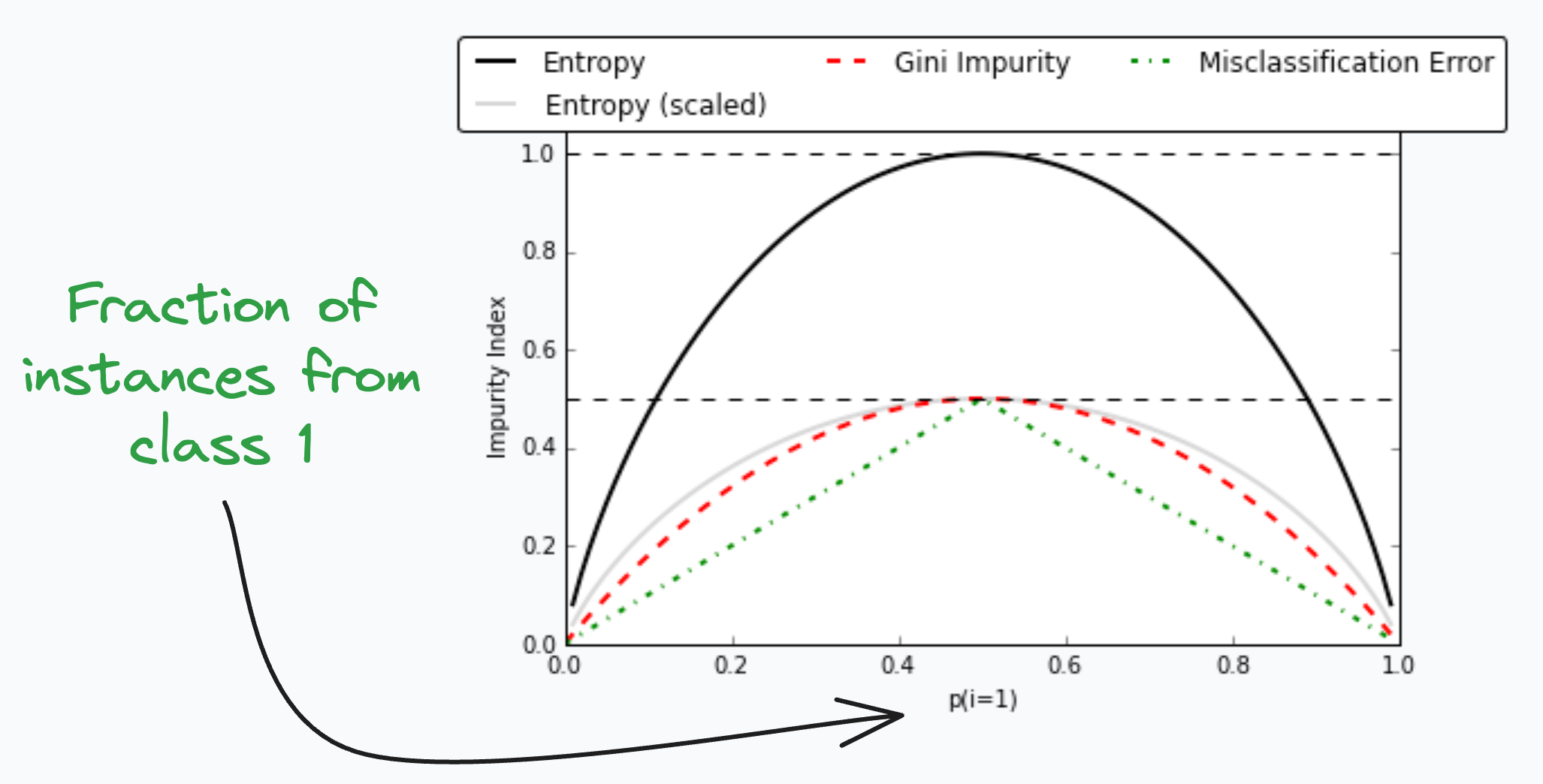 Most Important Plots in Data Science - by Avi Chawla