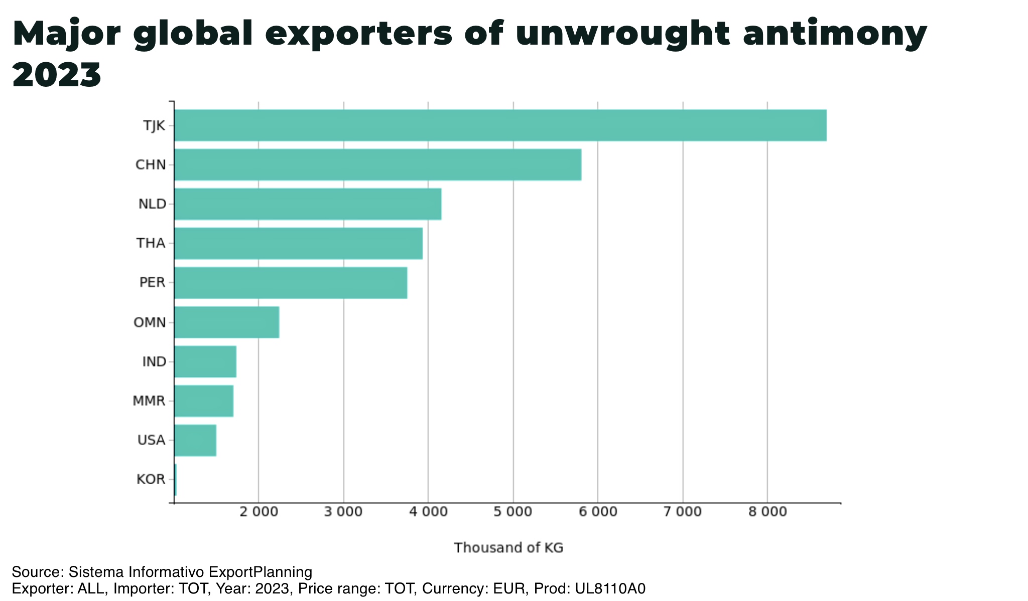Why are antimony prices exploding - The Oregon Group