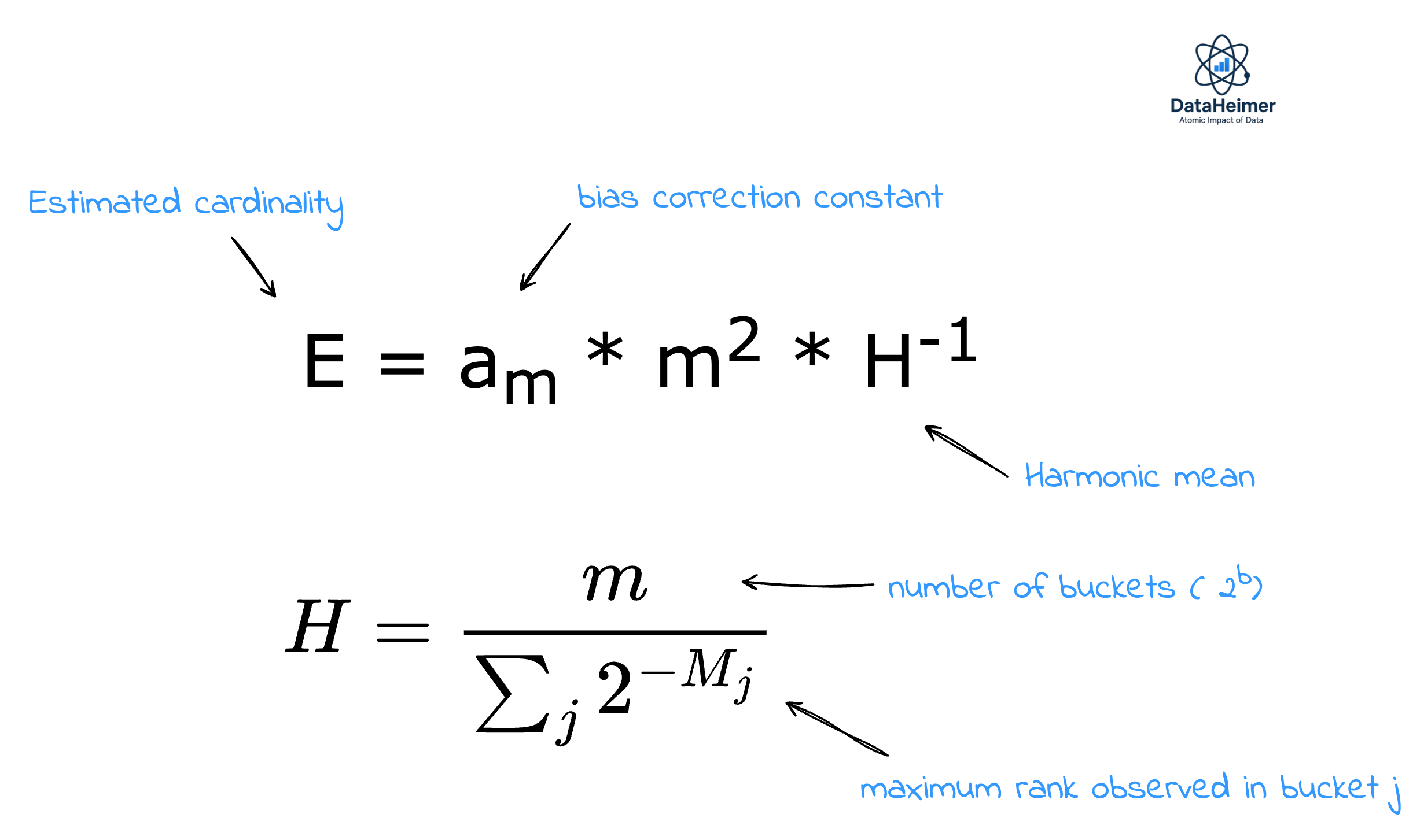 HyperLogLog: The Probabilistic Algorithm That's Faster Than Exact Counting