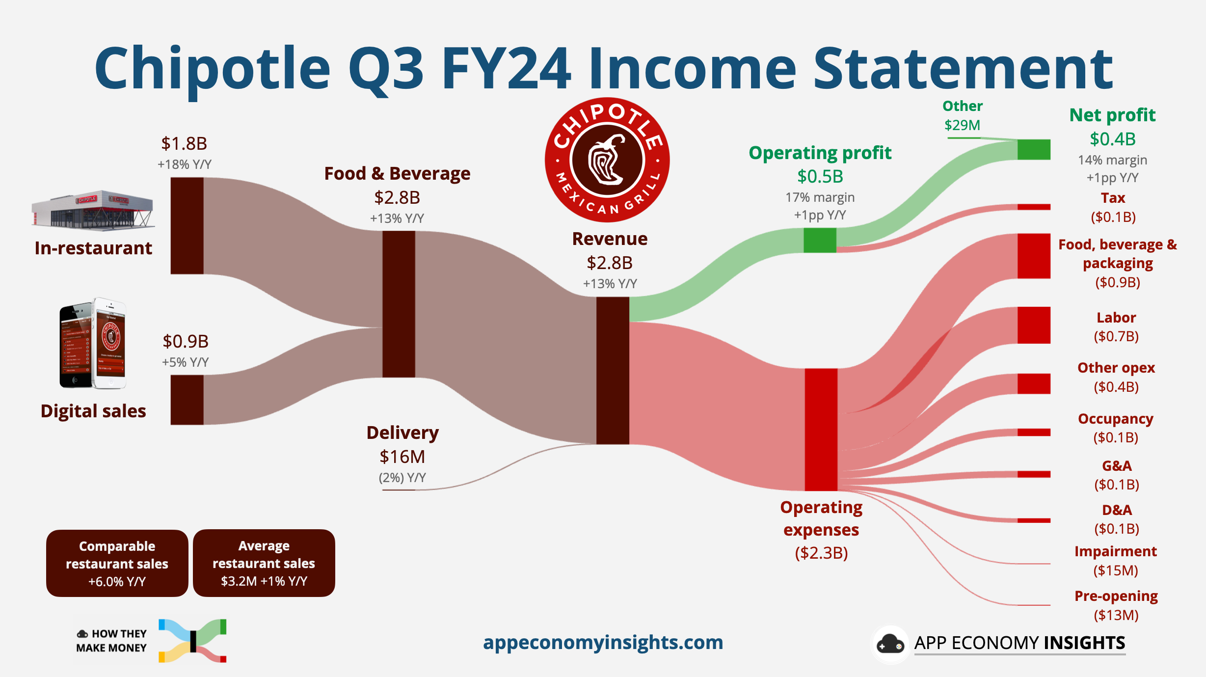 📊 PRO: This Week in Visuals - by App Economy Insights