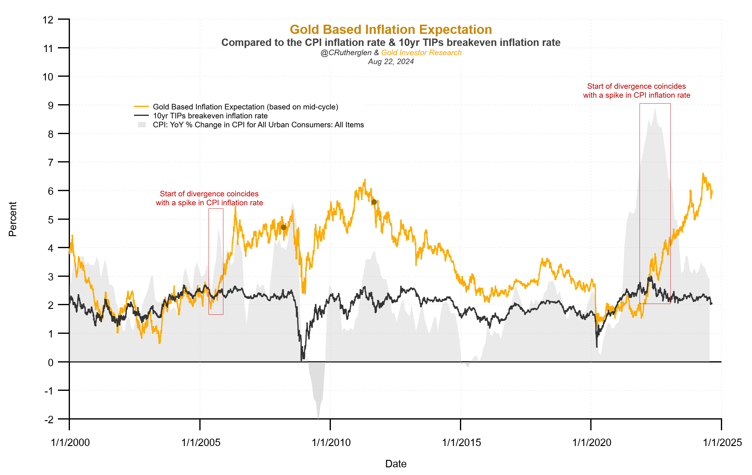 Daily Charts - by Chris Rutherglen PhD