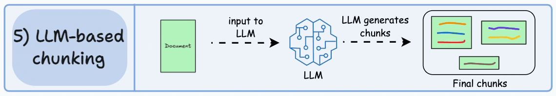 5 Chunking Strategies For RAG - by Avi Chawla