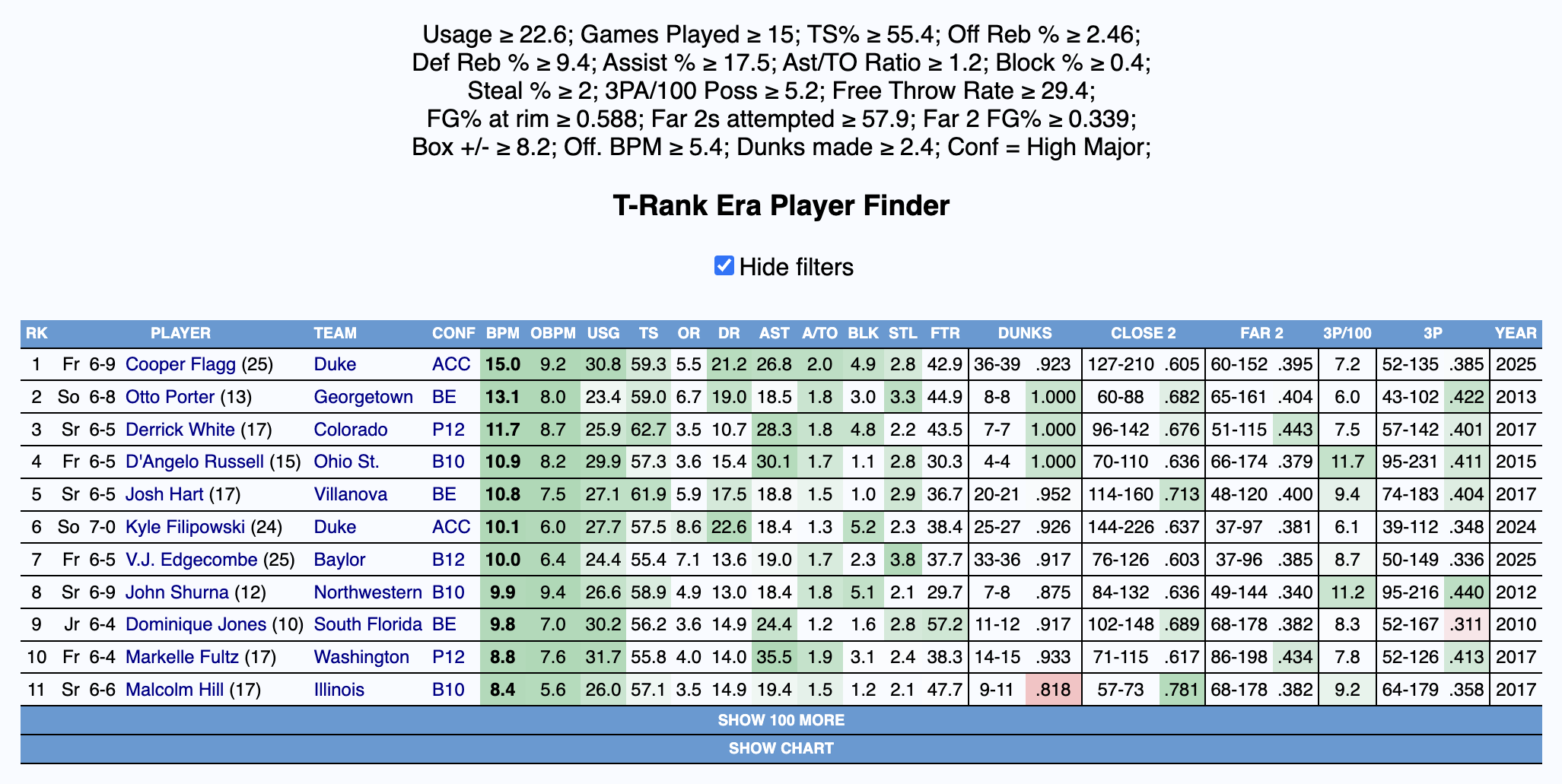 Don't Have a Cow, Man! It's Just a Bart Torvik Query