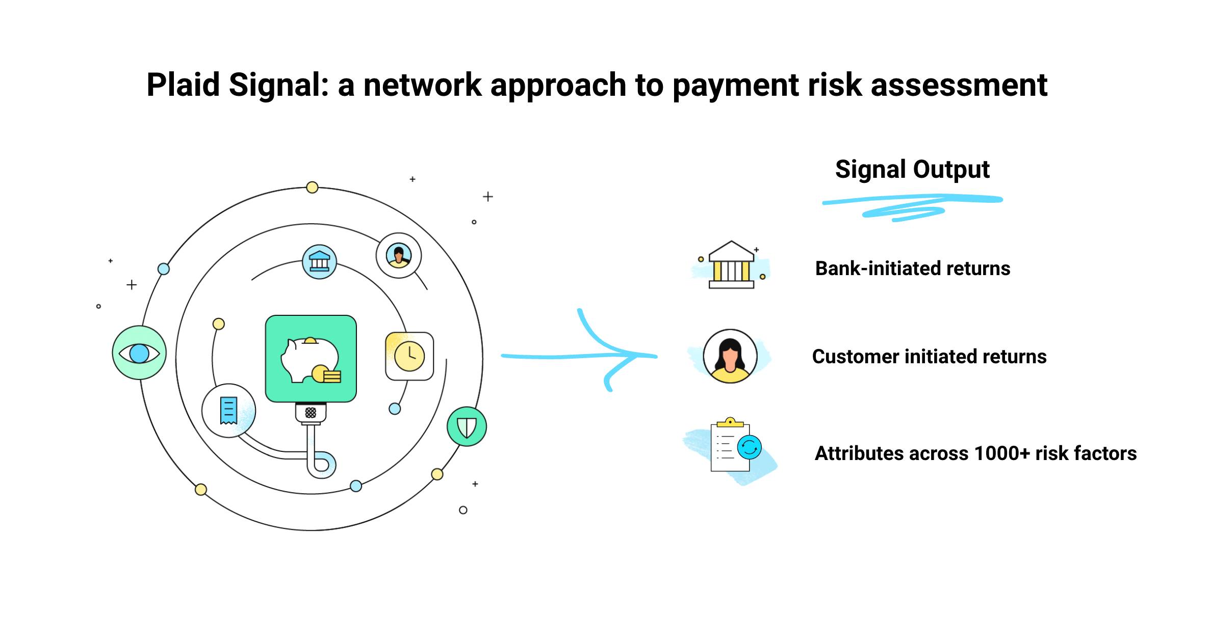 Plaid: Finance's Next Great Network - The Generalist