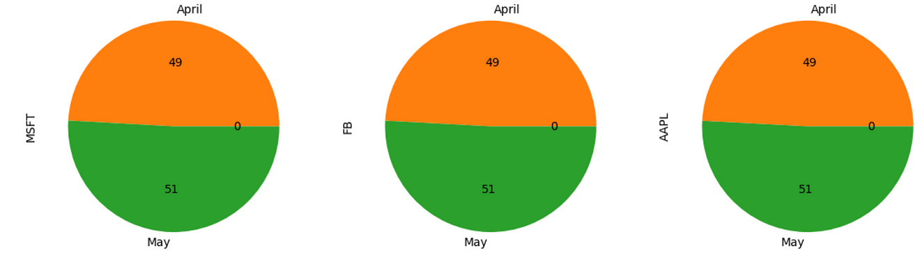 Top 10 Python Pandas Plot Types For Stunning Data Visualizations