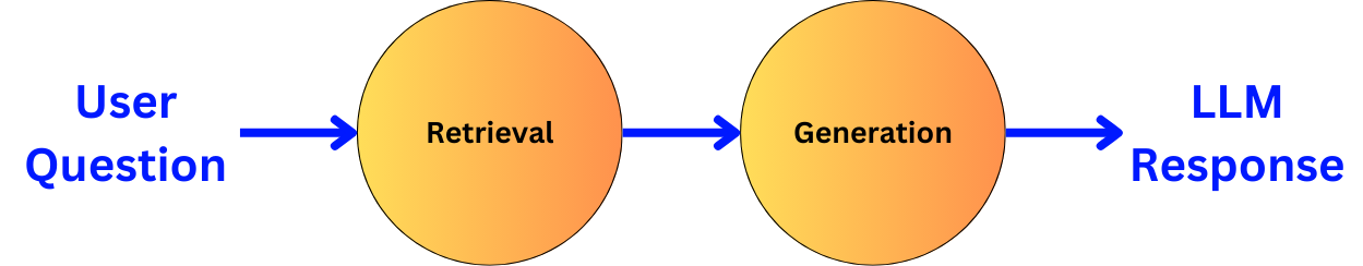 How To Build Complex Llm Pipelines With Langgraph