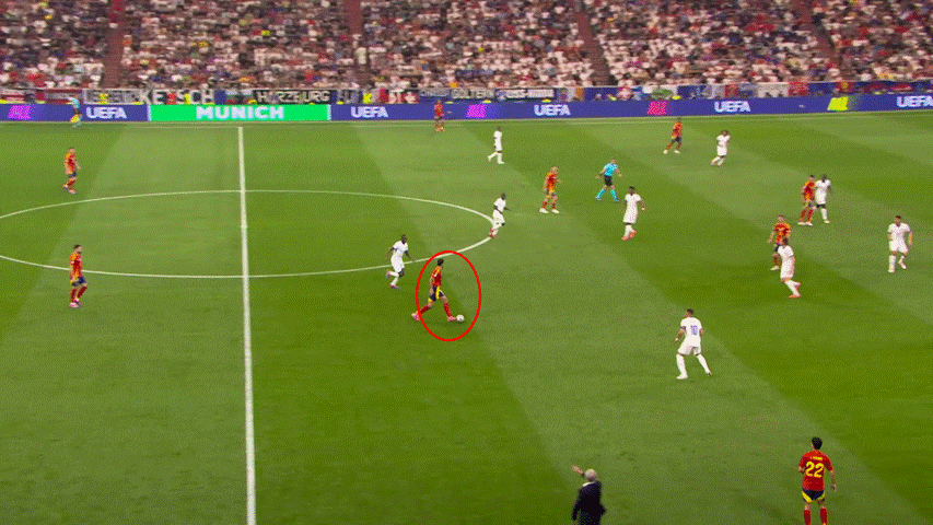 How To Coach Midfield Movement & Develop Players Like Rodri - Tactical ...