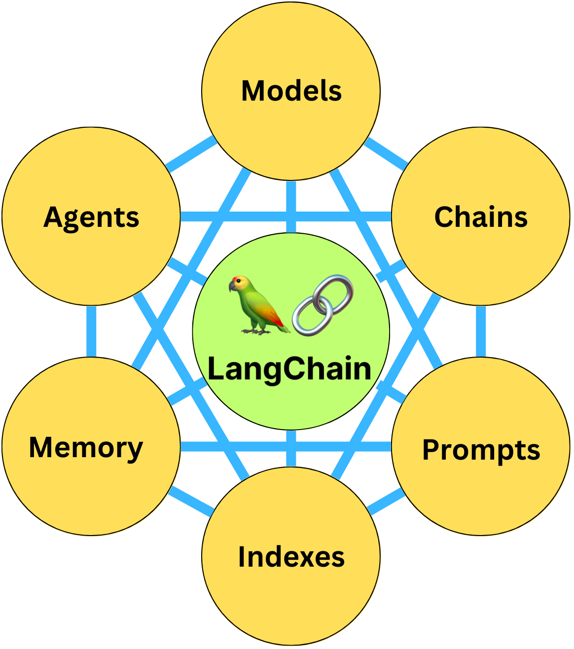 Deep Dive: How to Build a Smart Chatbot in 10 mins with LangChain