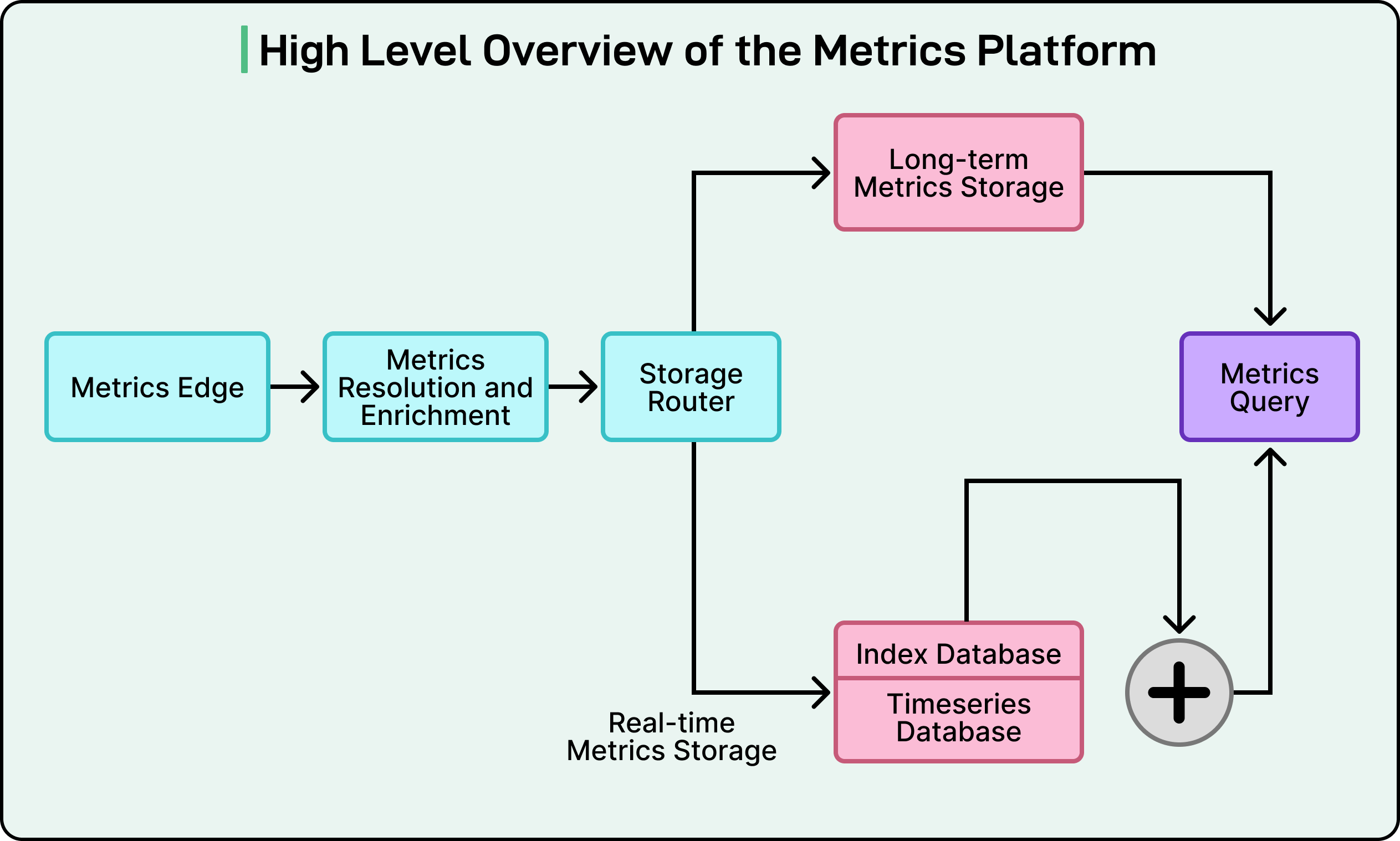 How Datadog Built a Custom Database to Ingest Billions of Metrics Per ...