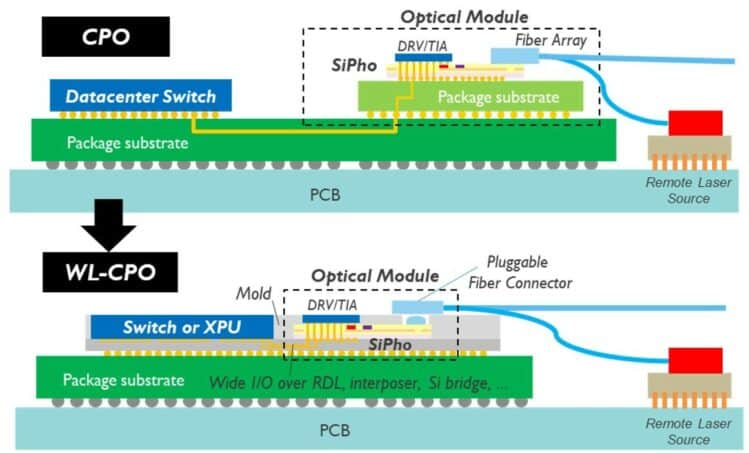 Co-Packaged Optics (CPO) – The Next Big Thing for Nvidia (NVDA US)?