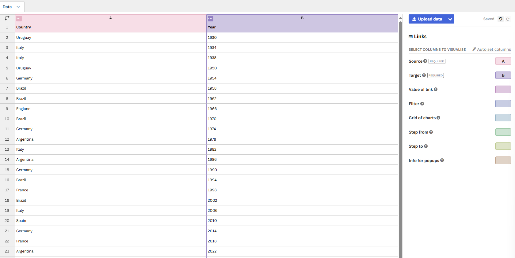 How-To Make a Sankey Diagram Using Flourish