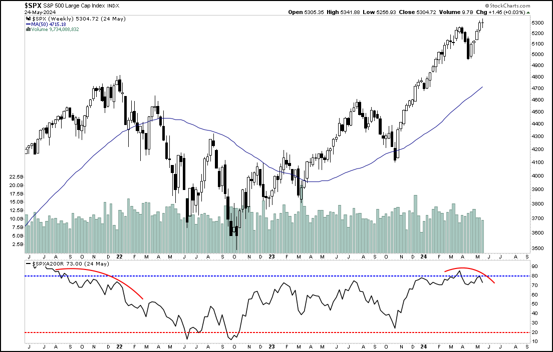 Key Opportunities & 12 Charts That Matter | ZeroHedge