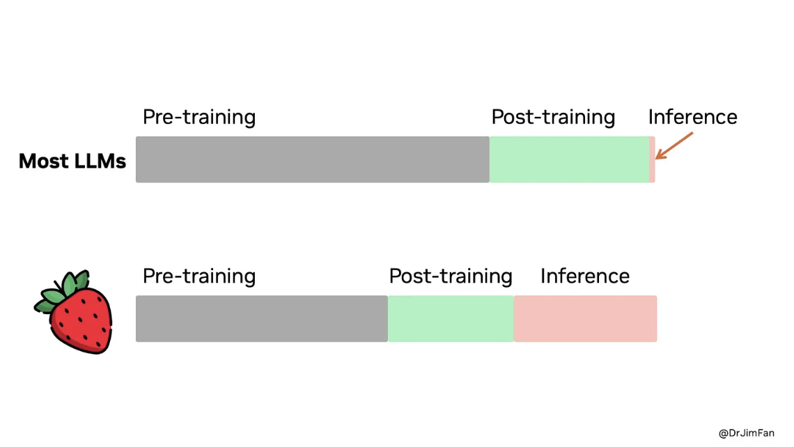 Inference Time Scaling Laws - by Tanay Jaipuria