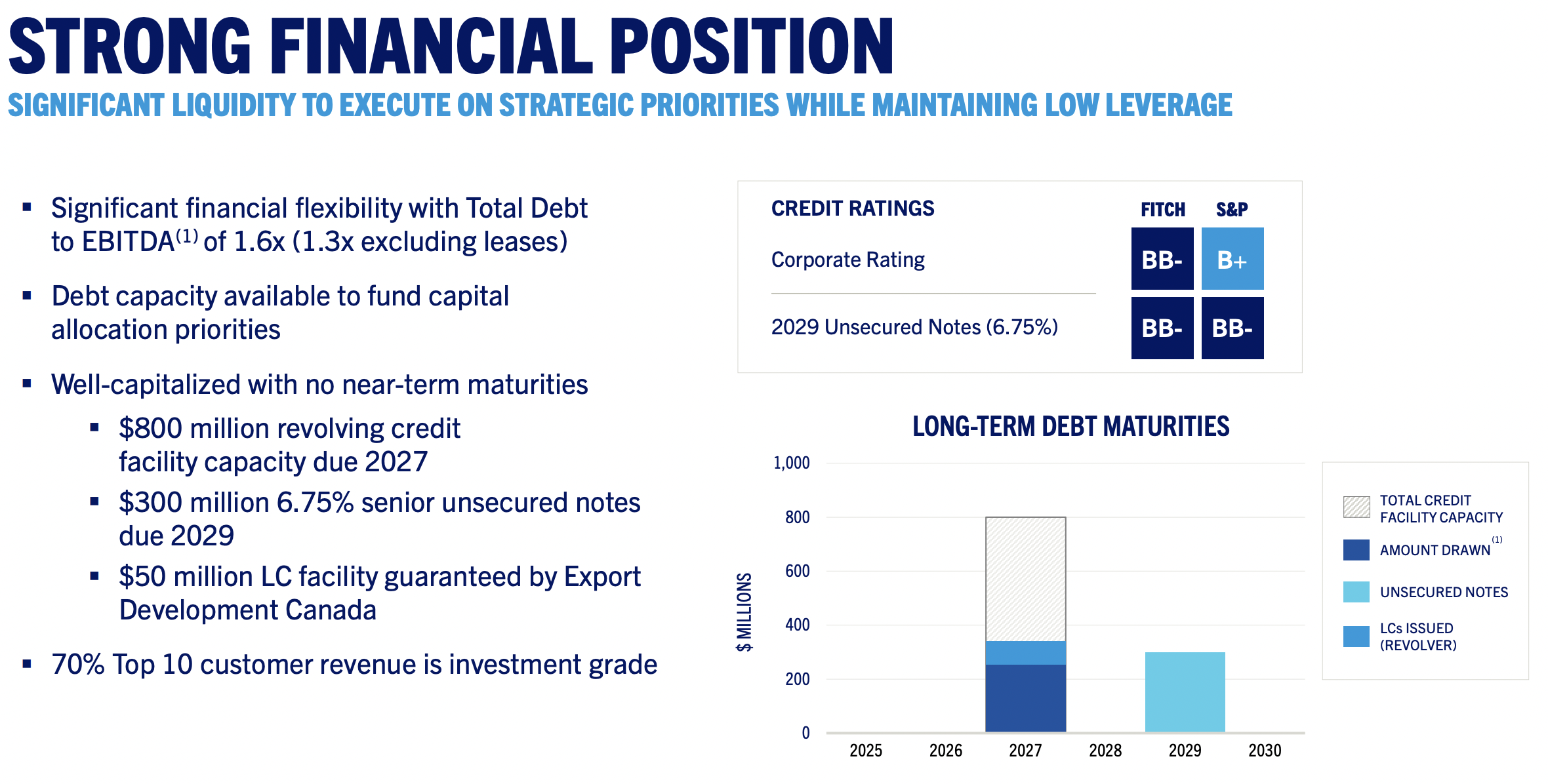 SECURE WASTE INFRASTRUCTURE CORP (TSX: SES.TO)