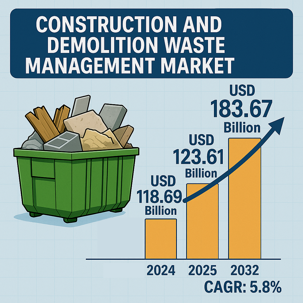 Construction and Demolition Waste Management Market Size Share Forecast ...