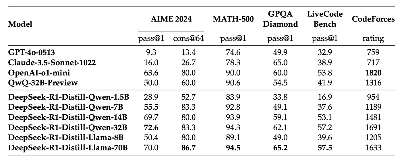 DeepSeek-R1 - by Simeon Emanuilov - UnfoldAI magazine