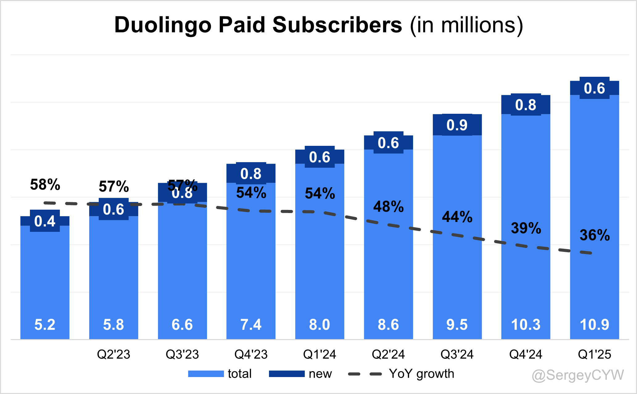Duolingo Q2 2025 Earnings Analysis - by Sergey
