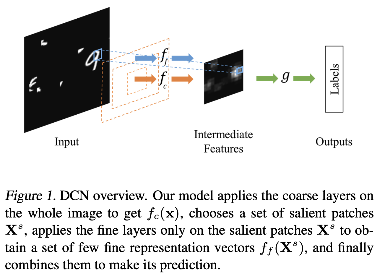 Mixture-of-Experts (MoE): The Birth and Rise of Conditional Computation