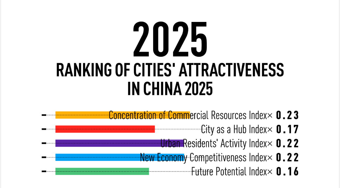 Understanding Chinese City Tiers 1/2: What's a Tier Anyway?