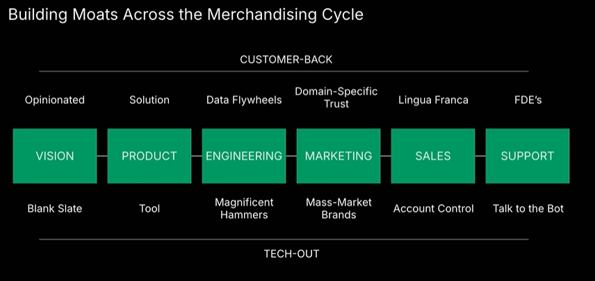 Sequoia AI Ascent - AI might be the biggest opportunity in humanity’s ...
