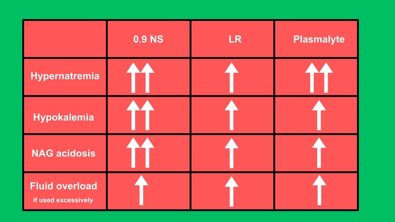 IV fluids - by Maher Alrahamneh, MD - Maher’s Substack