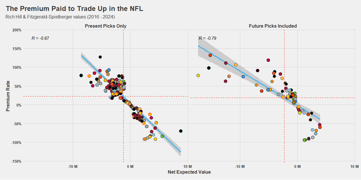 The NFL Trade Market - by Steven Patton and Colin Dunphy