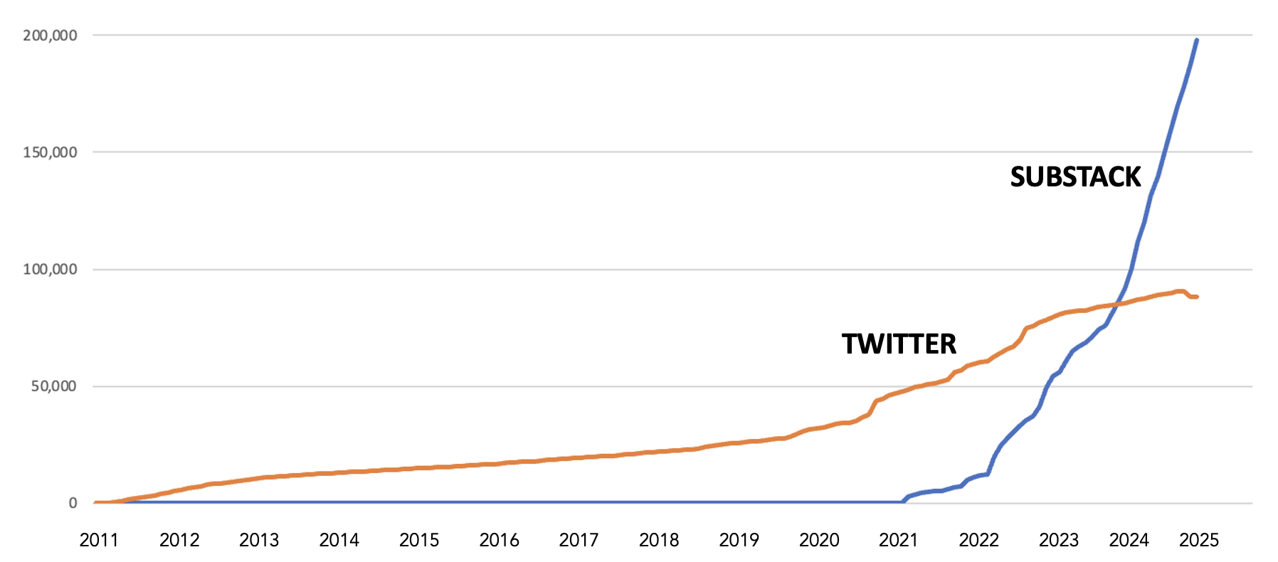 Ted Gioia on Substack: "I can’t emphasize too strongly how important it is to find the right ...