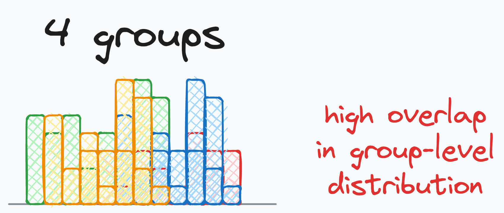 Ridgeline Plots: An Underrated Gem of Data Visualisation
