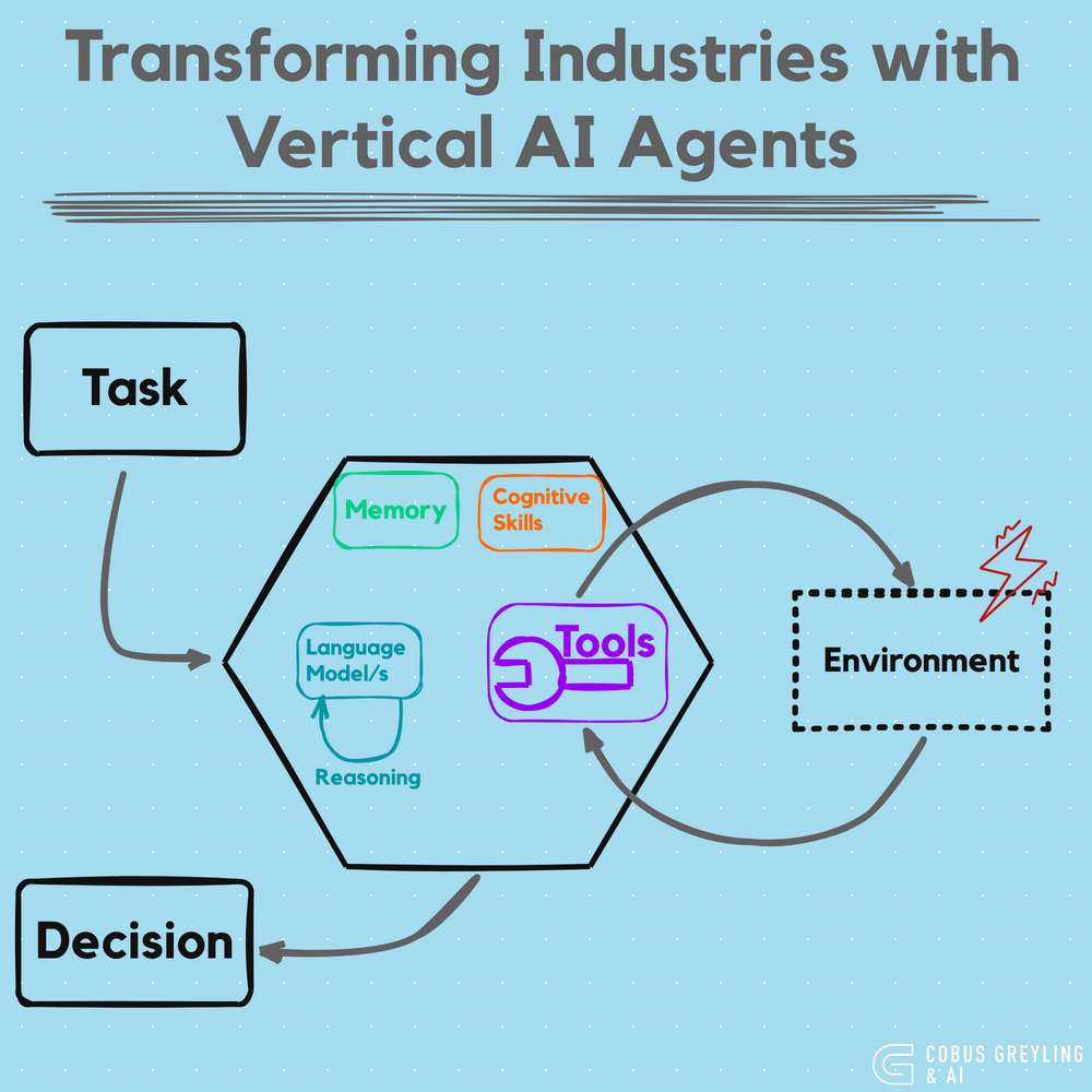 Transforming Industries with Vertical AI Agents