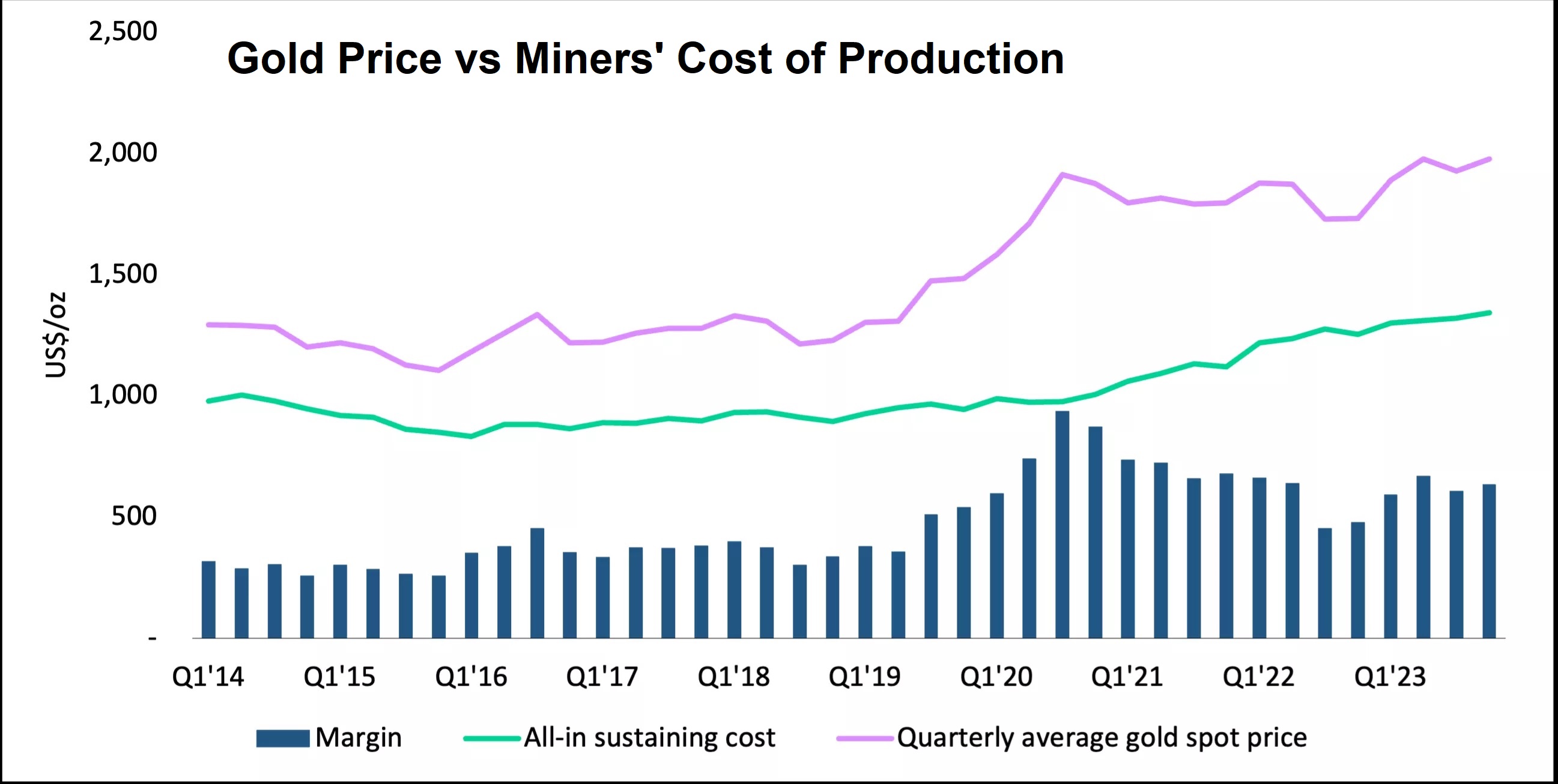 John Rubino: Why The Gold Rush Is Just Beginning, In Six Charts