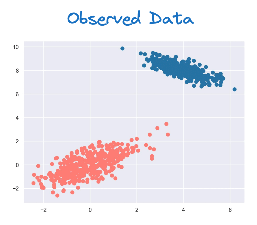 KMeans vs. Gaussian Mixture Models - by Avi Chawla