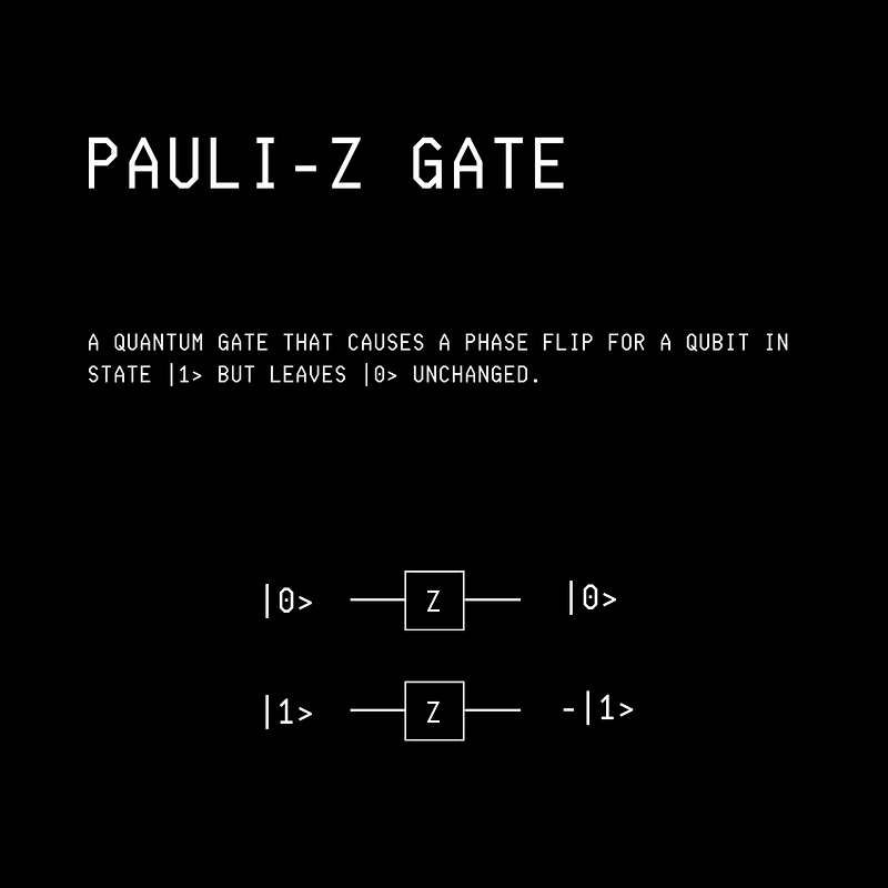 All The Basics That You Need To Get Started With Quantum Computing